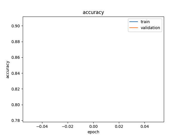KerasでCallbackを自作する #Python - Qiita
