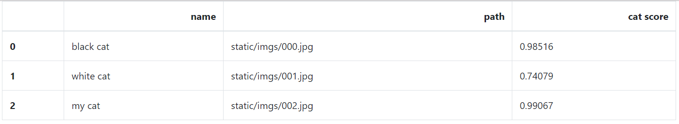 pandasのDataFrameを元に、画像入りの表をつくる #Python - Qiita