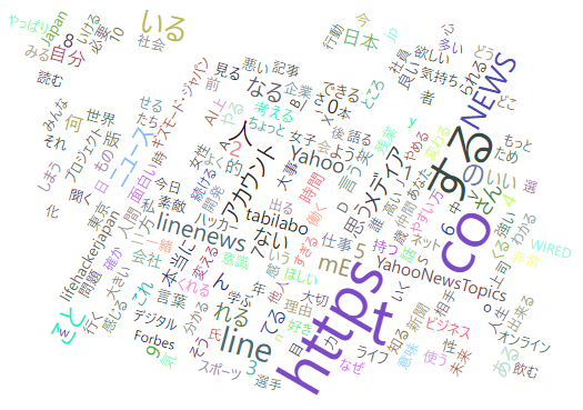 Power Bi × Pythonで日本語ワードクラウド ~カスタムビジュアル編~ Powerbi Qiita