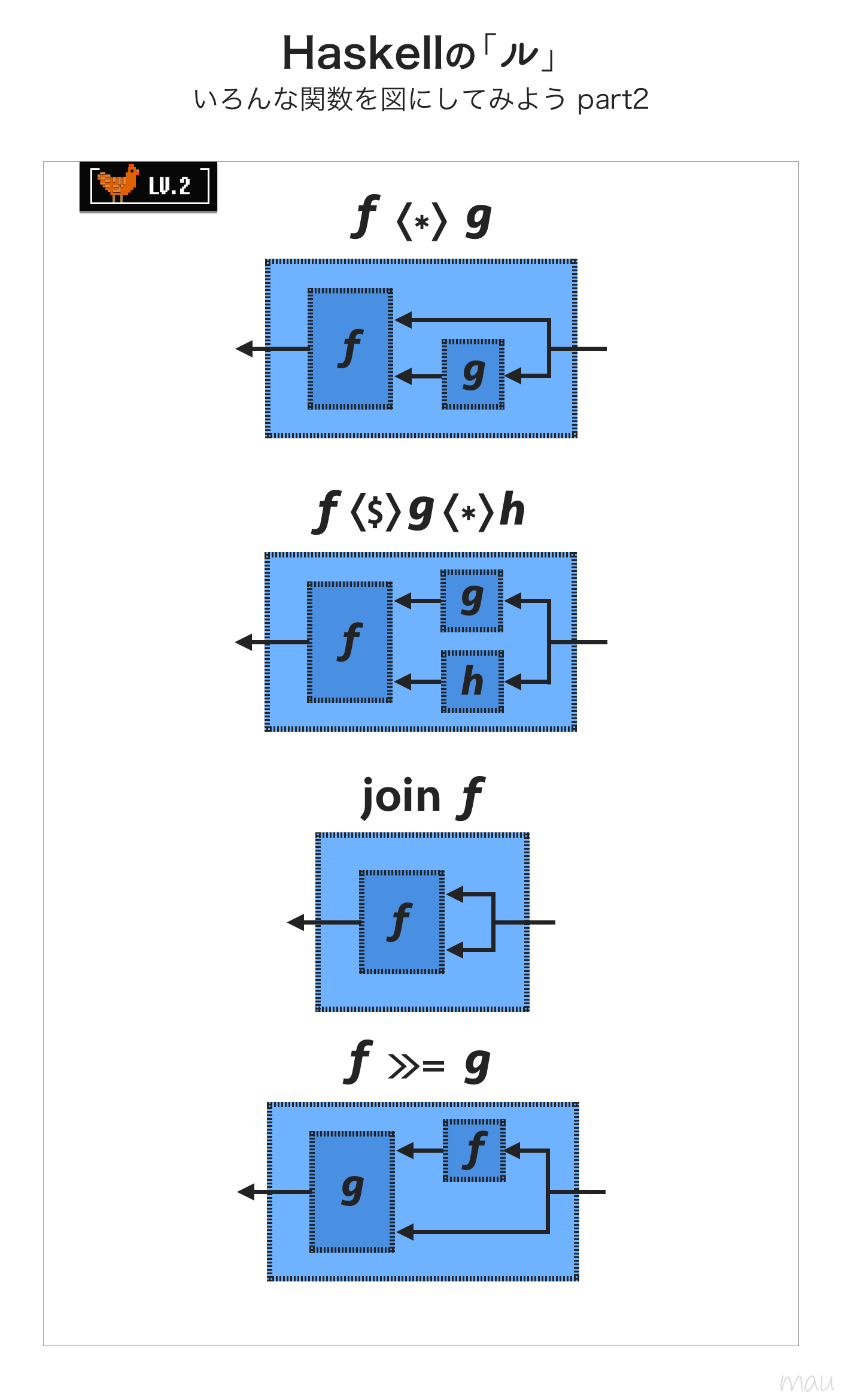 美術の人が考える Haskell #Haskell - Qiita