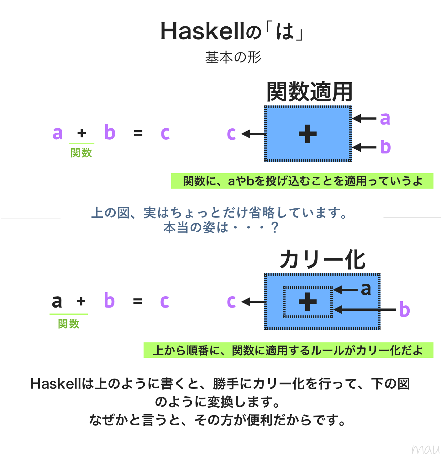 美術の人が考える Haskell #Haskell - Qiita