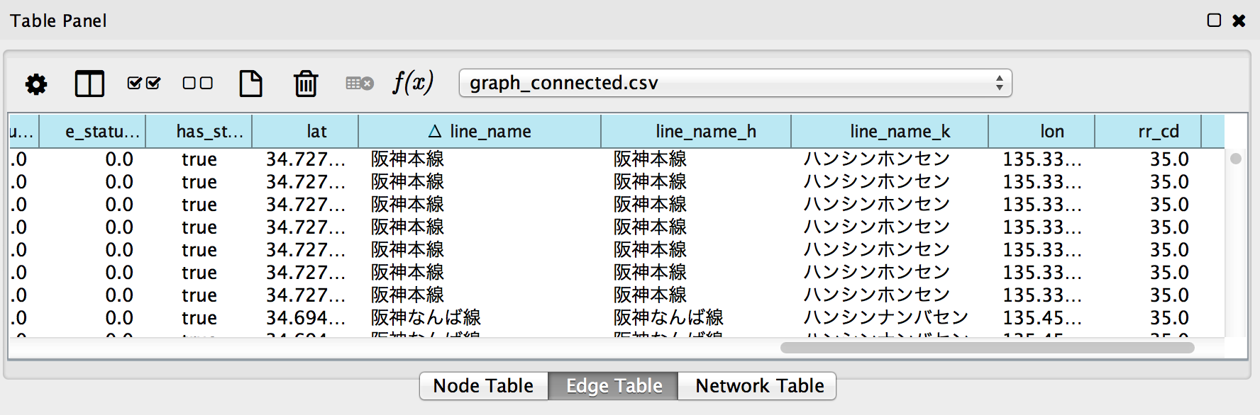 鉄道路線データをグラフとしてcytoscapeで可視化する 3 データ可視化 Qiita 