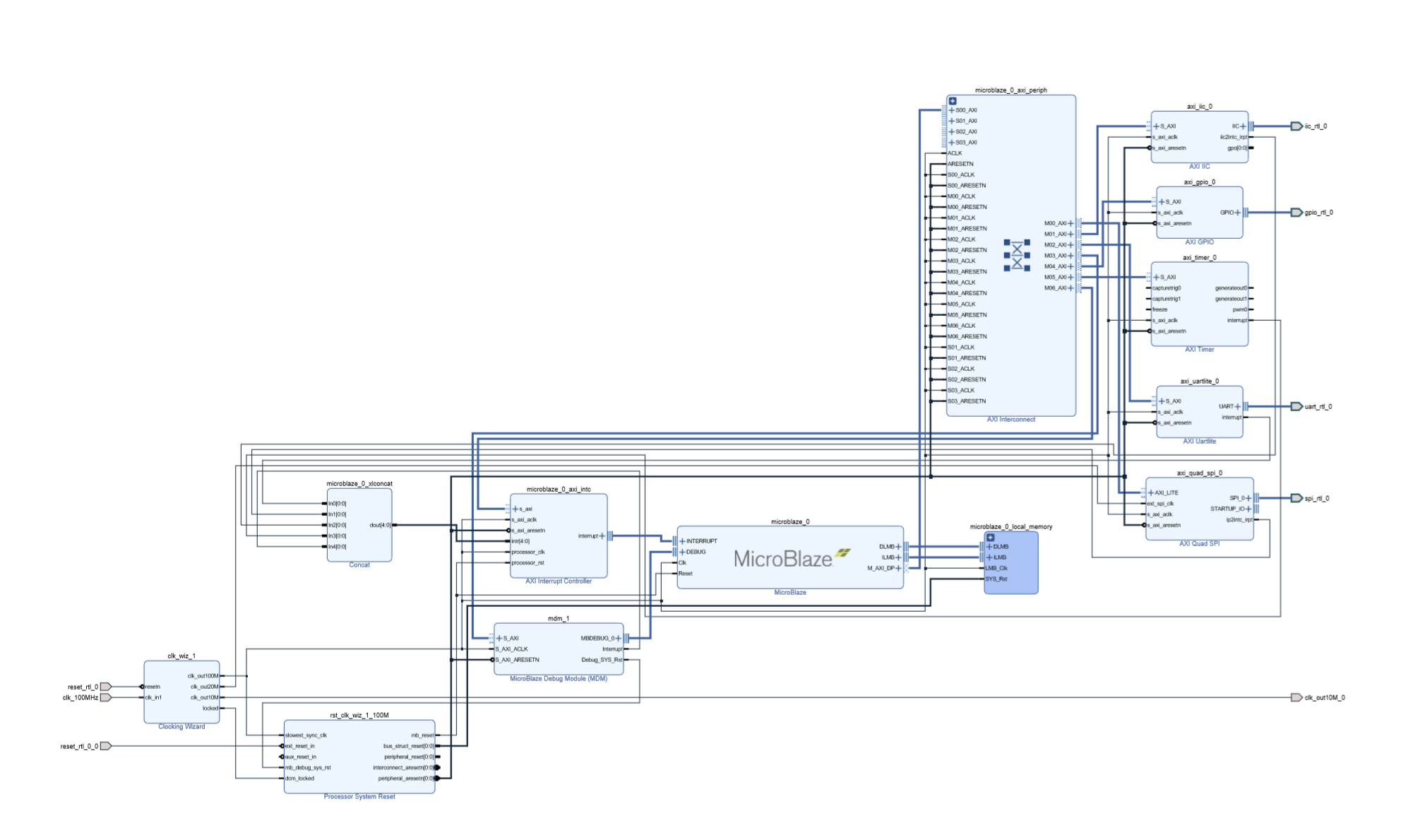 FPGAのソフトコアCPU (MicroBlaze)とFreeRTOSでシリアル通信ソフトをつくる #zynq - Qiita