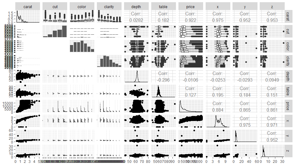 tidyr::gather( )をとggplot2::facet_wrap()使って目的変数vs説明変数の散布図の一覧を描く #R - Qiita