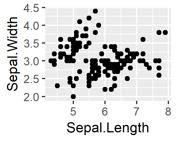 ggplotとMatplotlibのコード比較 #Python - Qiita