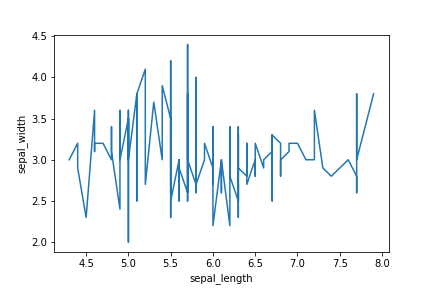 ggplotとMatplotlibのコード比較 #Python - Qiita