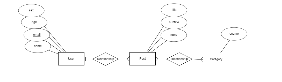 ERDPlusを使ってみる #SQL - Qiita
