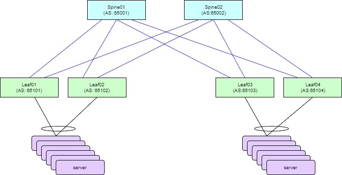 Cumulus Linuxを使ったネットワーク構築(導入編) #ホワイトボックススイッチ - Qiita