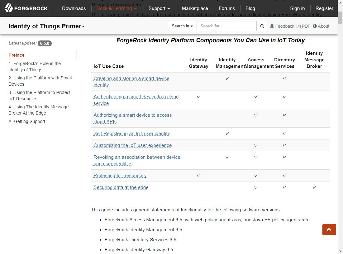 OpenAMとForgeRock AM #OpenAM - Qiita