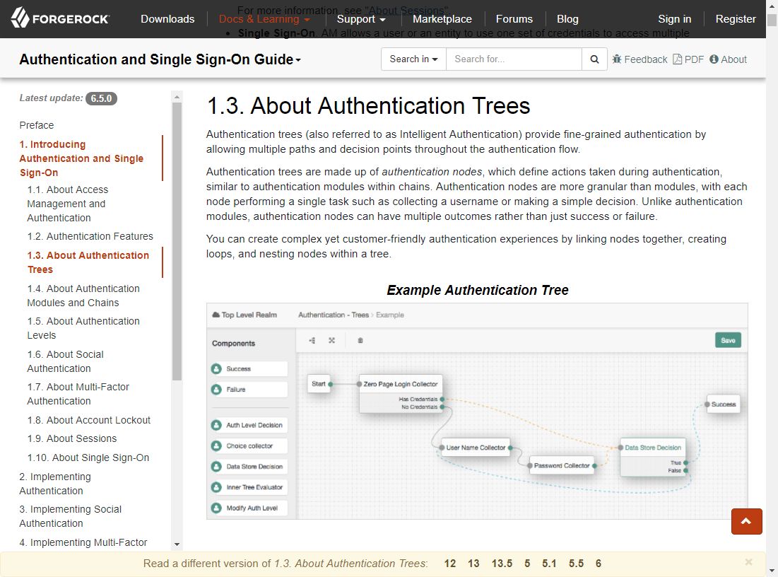 OpenAMとForgeRock AM #OpenAM - Qiita