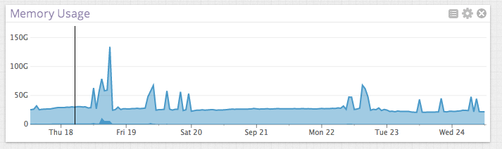 Datadog で Docker コンテナをモニタリングする #systemd - Qiita