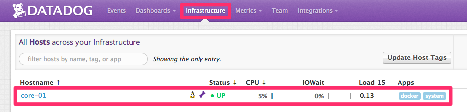 Datadog で CoreOS をモニタリングする #monitoring - Qiita