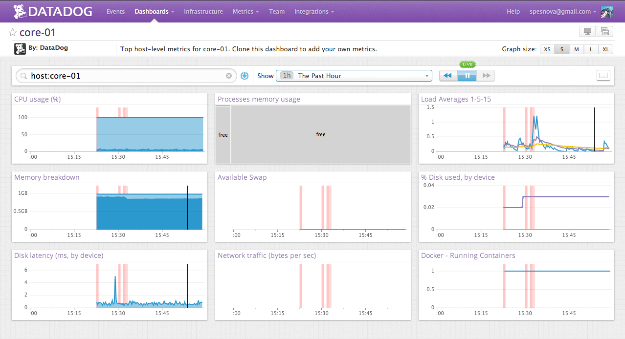 Datadog で CoreOS をモニタリングする #monitoring - Qiita