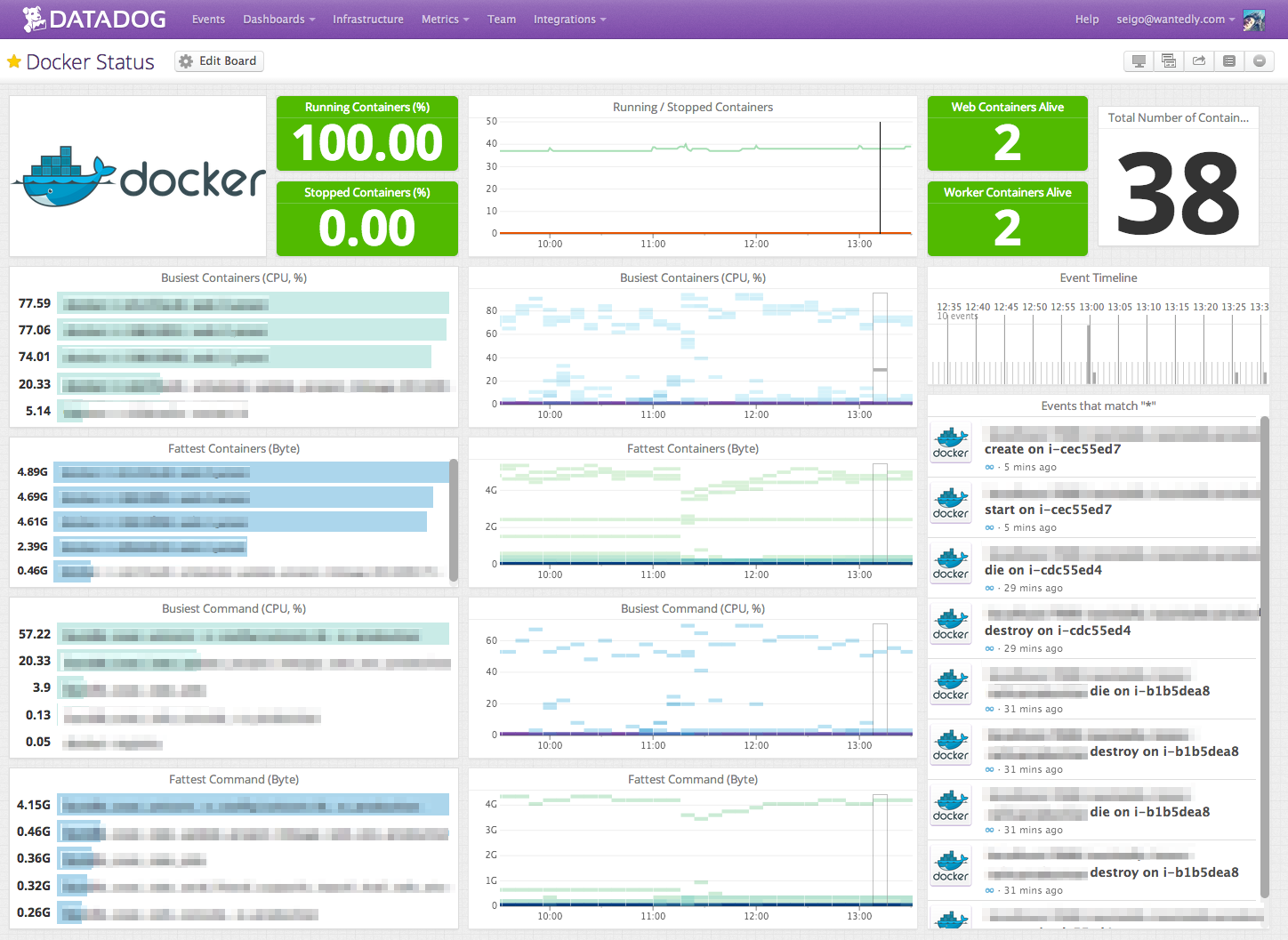 Datadog で Docker コンテナをモニタリングする #systemd - Qiita