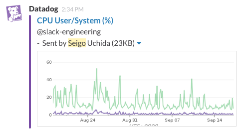 Datadog で Docker コンテナをモニタリングする #systemd - Qiita