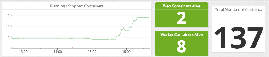 Datadog で Docker コンテナをモニタリングする #systemd - Qiita