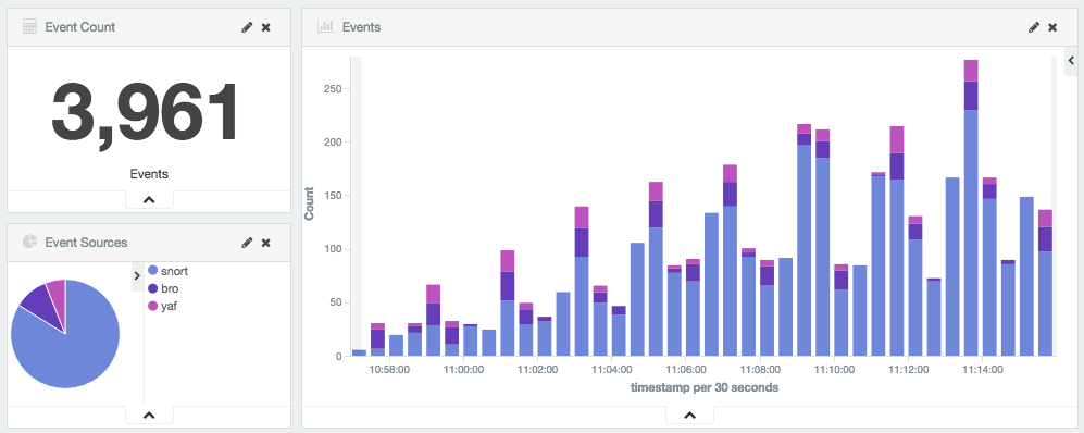 5分で分かるApache Metron #Security - Qiita