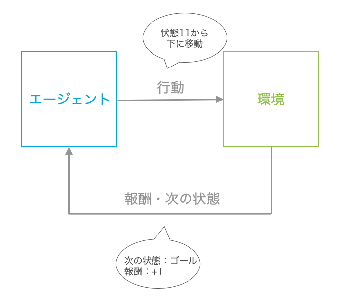 Unityで体感する強化学習【ml Agents】 Qiita