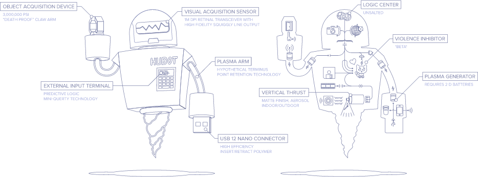 CentOSにHubotを導入してSlackと連携させる #CentOS - Qiita