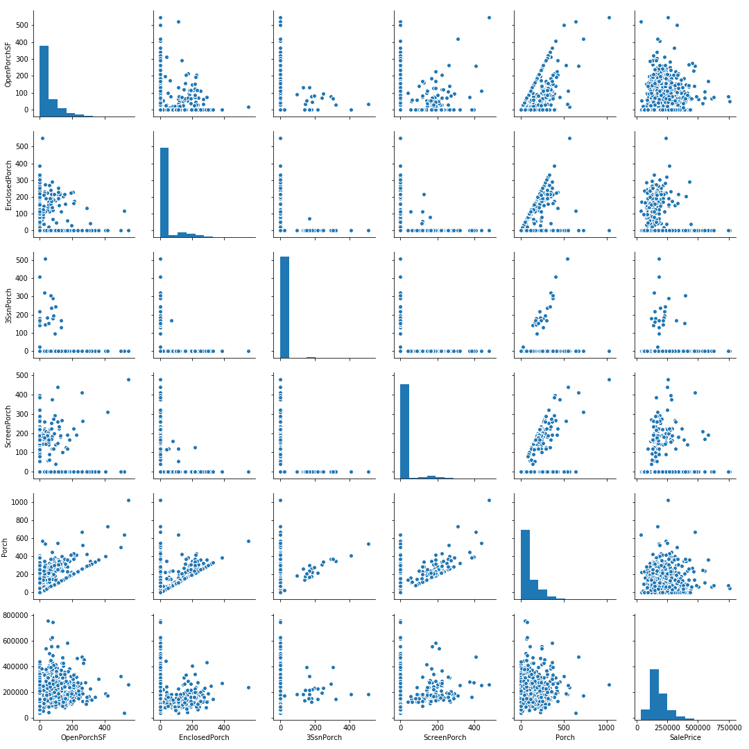 3回目 Kaggle HousePrices #Python - Qiita
