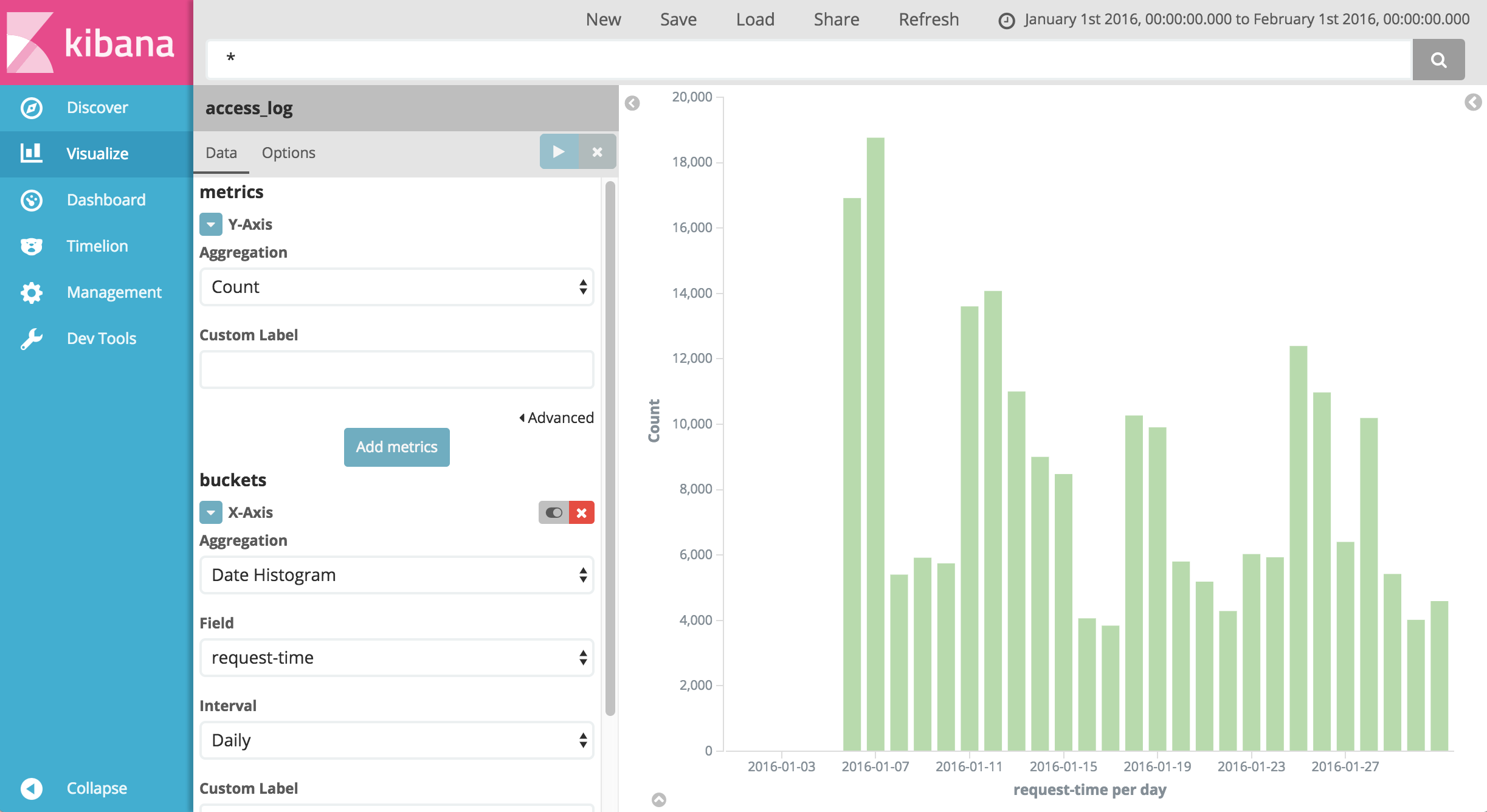 ApacheのアクセスログをEmbulk+Elasticsearch+Kibanaで見る #Elasticsearch - Qiita