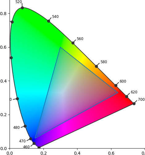 Unity で HDR (High Dynamic Range) と WCG (Wide Color Gamut) を考える (UnityHDROutputPlugin の解説) #Unity ...