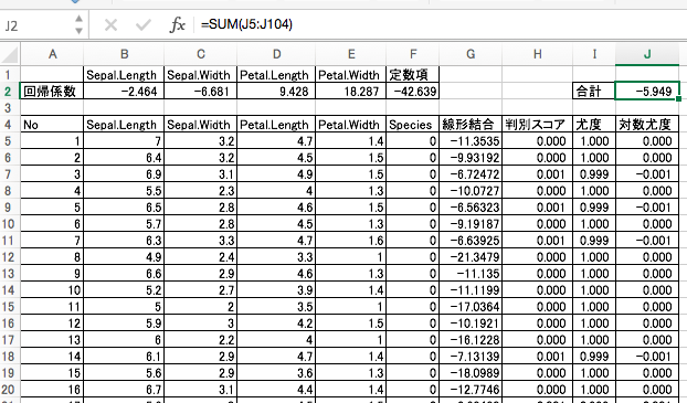 ロジスティック回帰をexcelで理解する Excel Qiita 