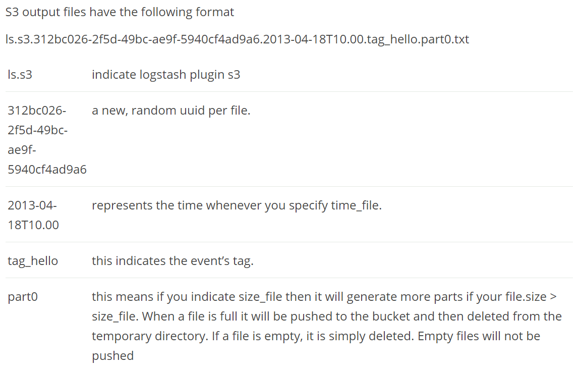 Logstashのoutput s3 plugin検証まとめ #AWS - Qiita