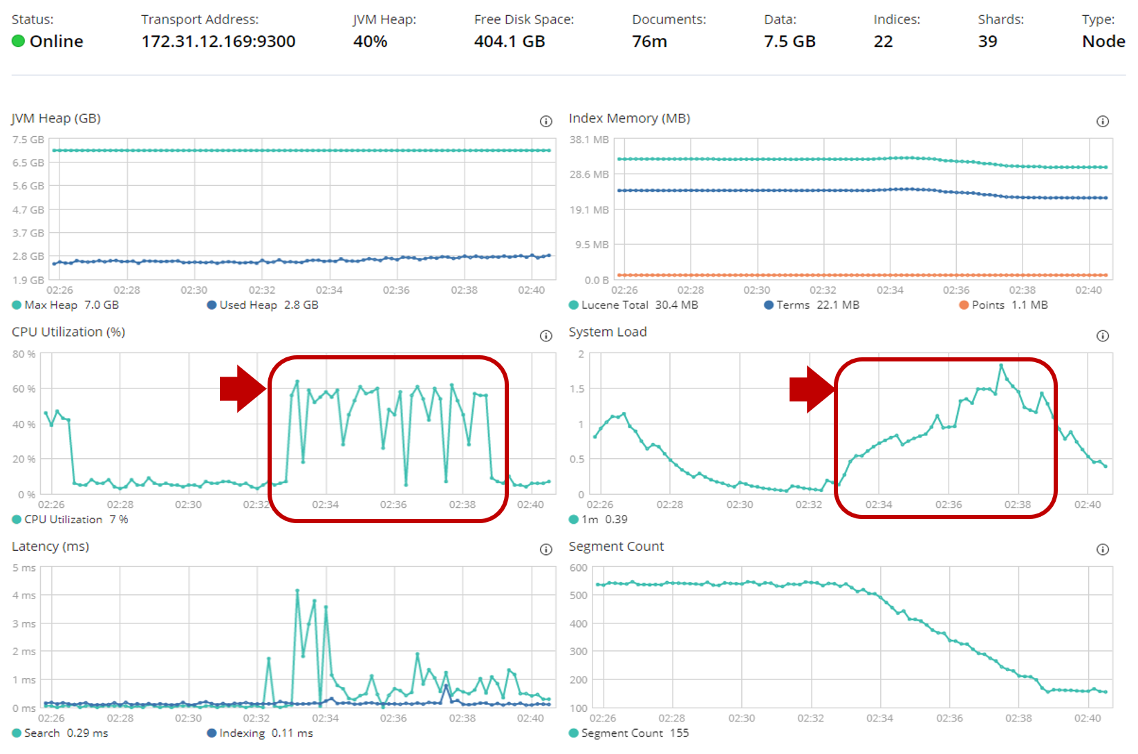 Force Mergeしてみて分かったこと #Elasticsearch - Qiita