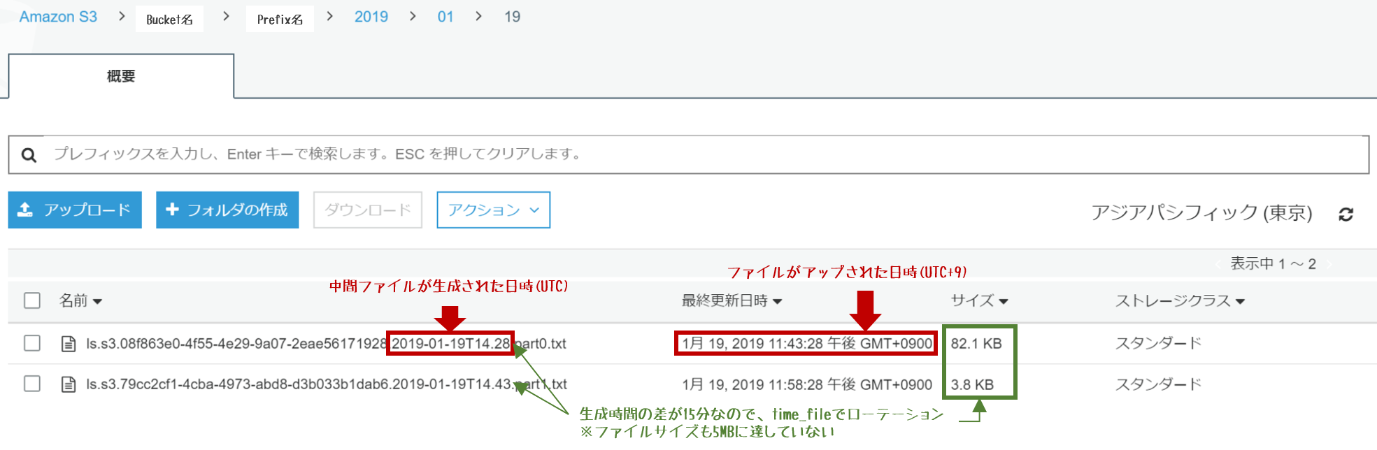 Logstashのoutput s3 plugin検証まとめ #AWS - Qiita