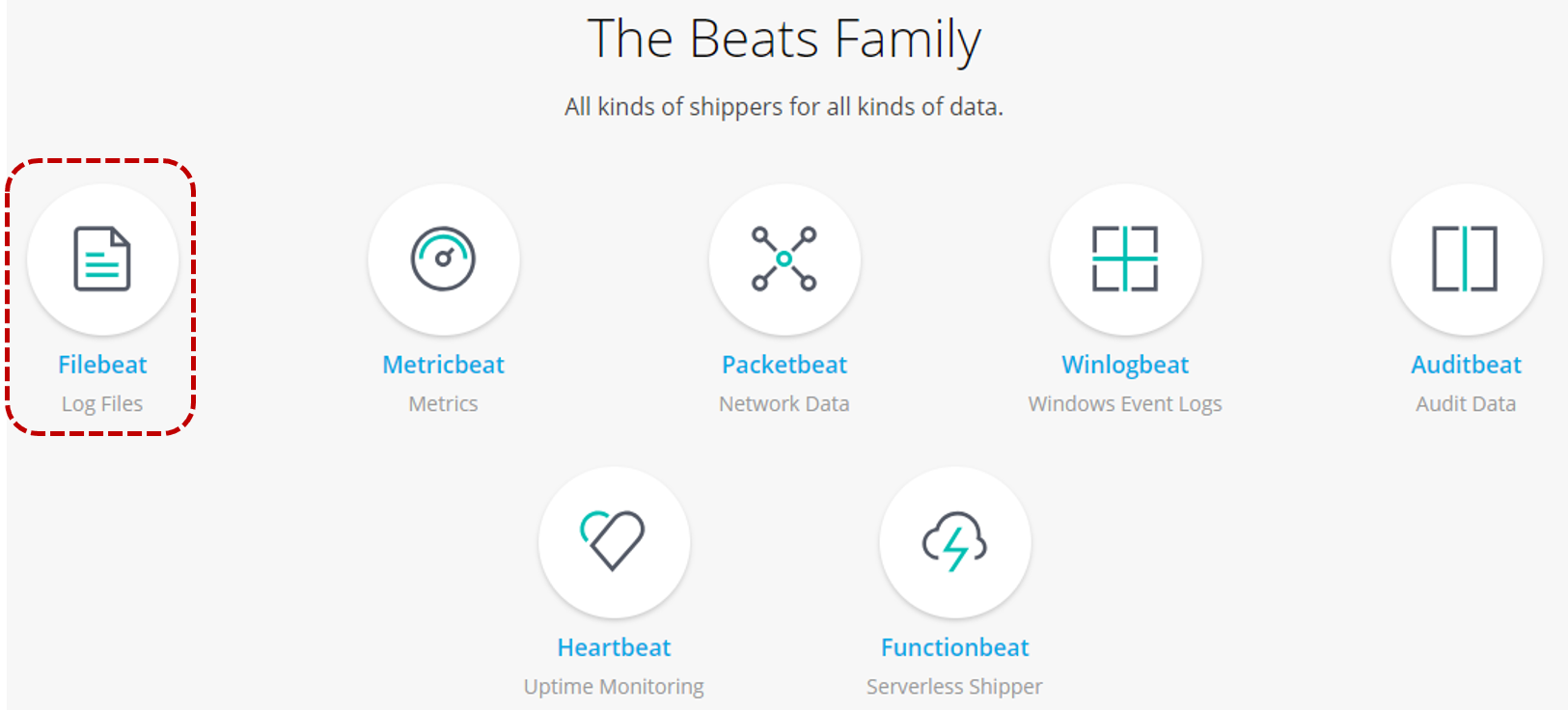 Filebeatの性能チューニングポイントまとめ #Elasticsearch - Qiita