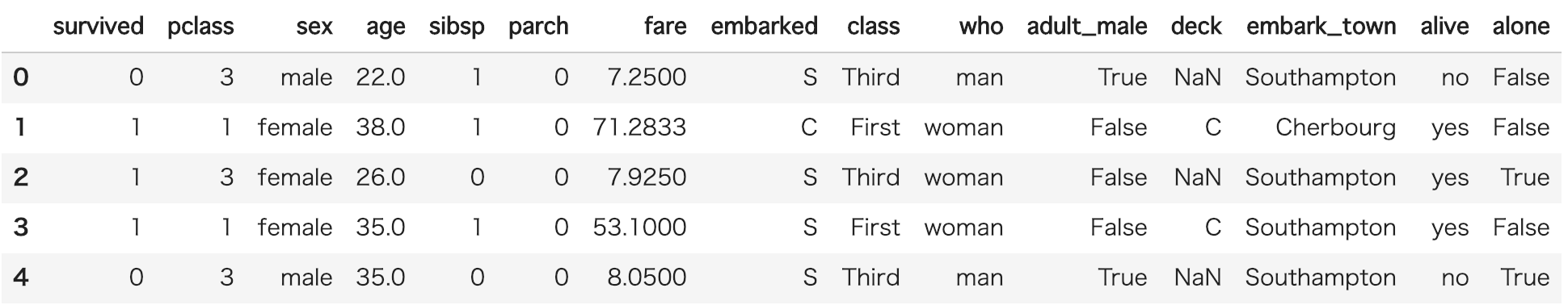 pandasqlでpandasでもSQLを使ってみる。。。？ #Python - Qiita