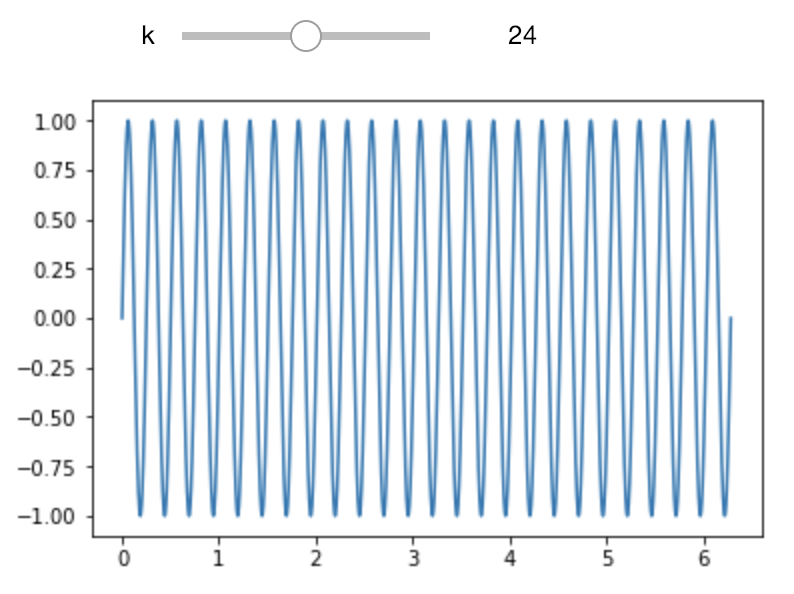 ipywidgetsでグラフをインタラクティブにする #Python - Qiita