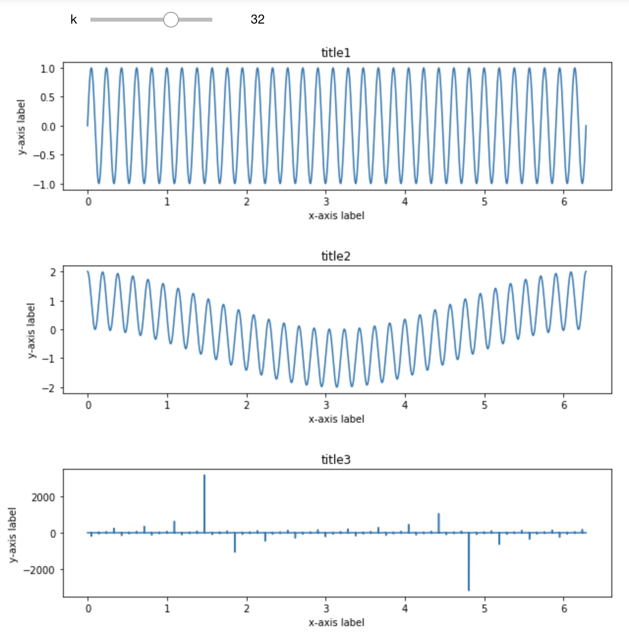 ipywidgetsでグラフをインタラクティブにする #Python - Qiita