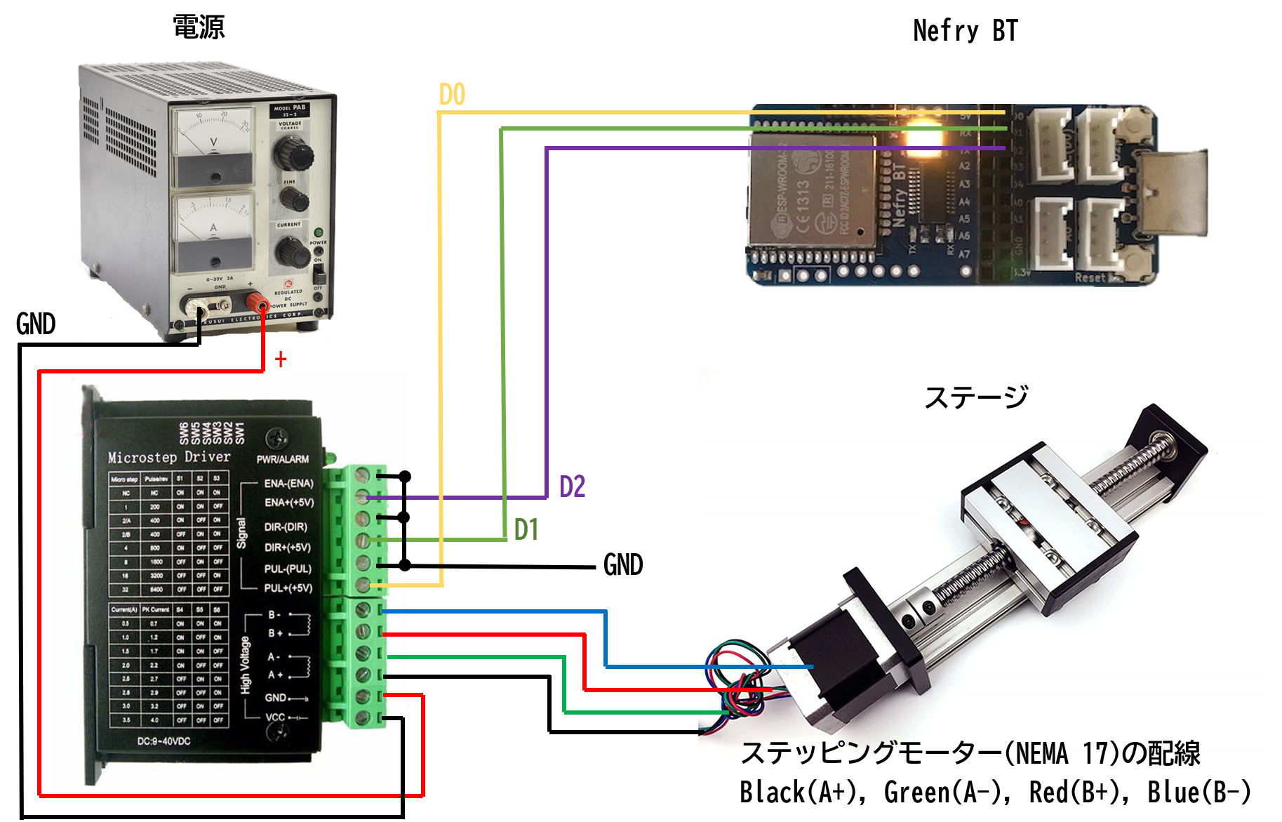 【enebular】enebularで遠隔XYステージをつくる【改良版】 #node-red - Qiita