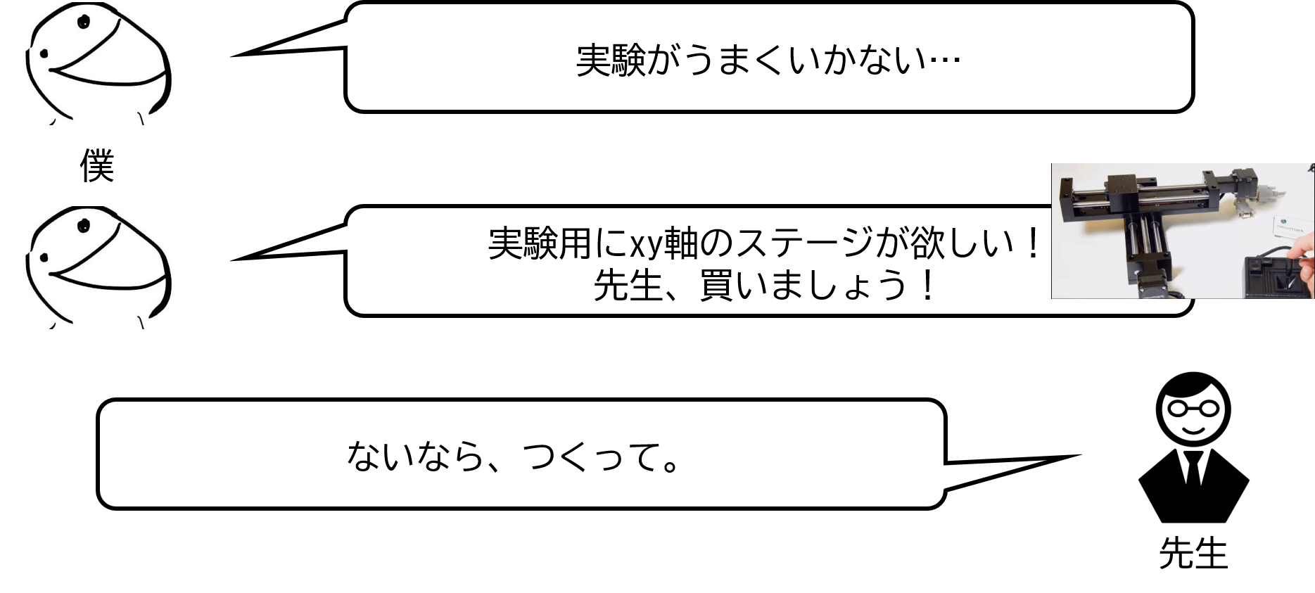 【enebularは神ですか？】enebular×Node-REDで研究室IoTに挑戦！ #node-red - Qiita