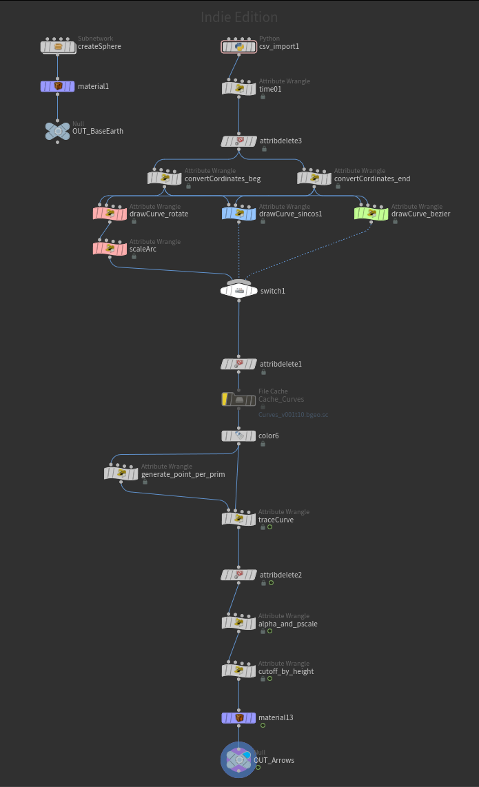 HoudiniでData Visualization #Python - Qiita