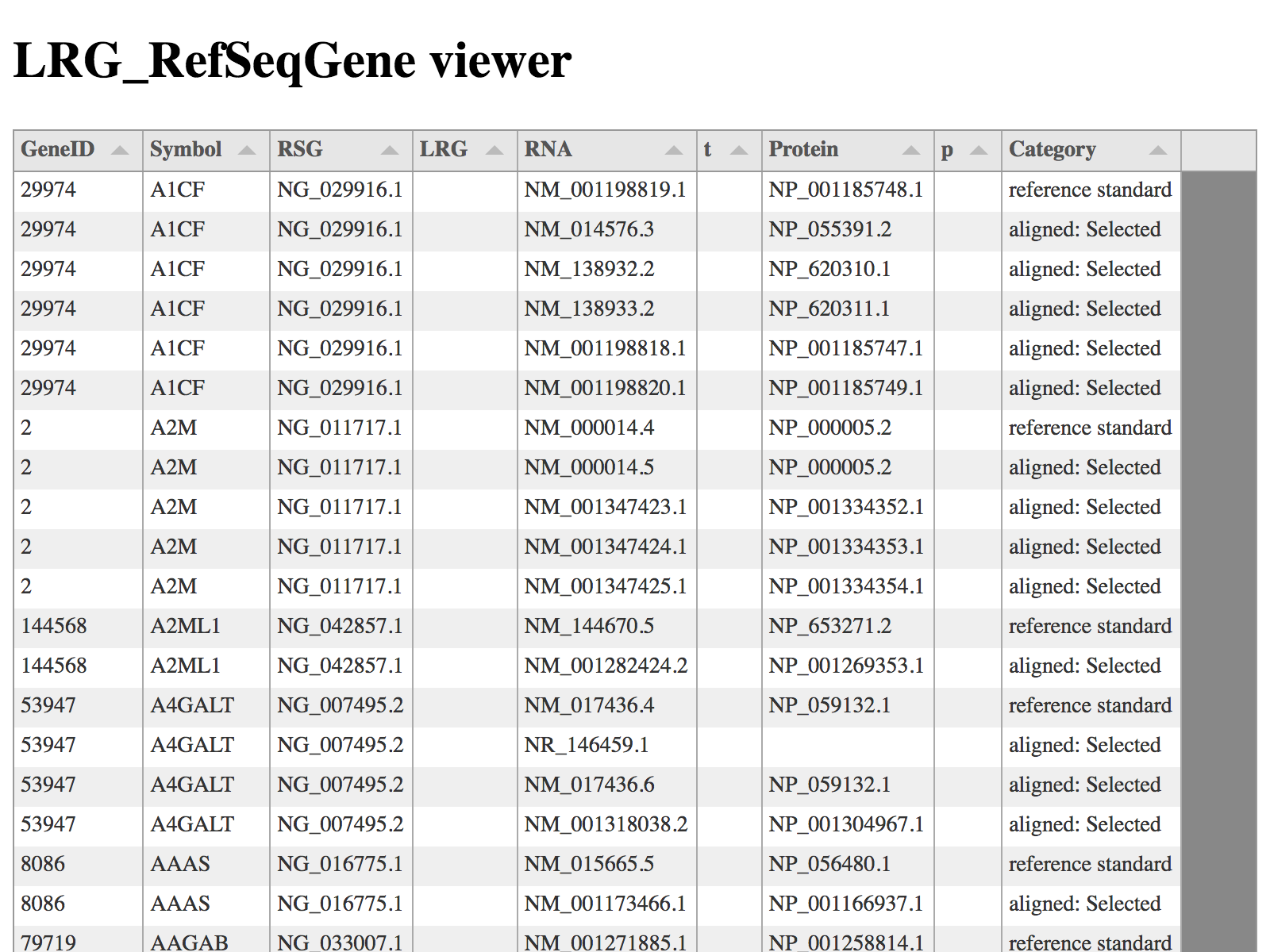 1.タブ区切りのファイルをtabulator で表示する #JavaScript - Qiita