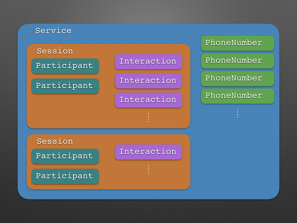 Twilio Proxyの使い方 #Node.js - Qiita