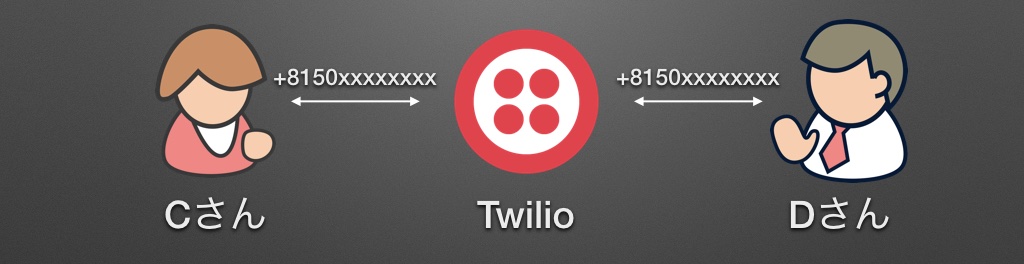 Twilio Proxyの使い方 #Node.js - Qiita