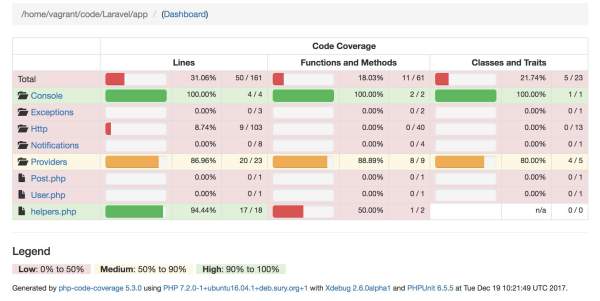 Laravel5.5でDBのCRUDを実装してみる #PHP - Qiita