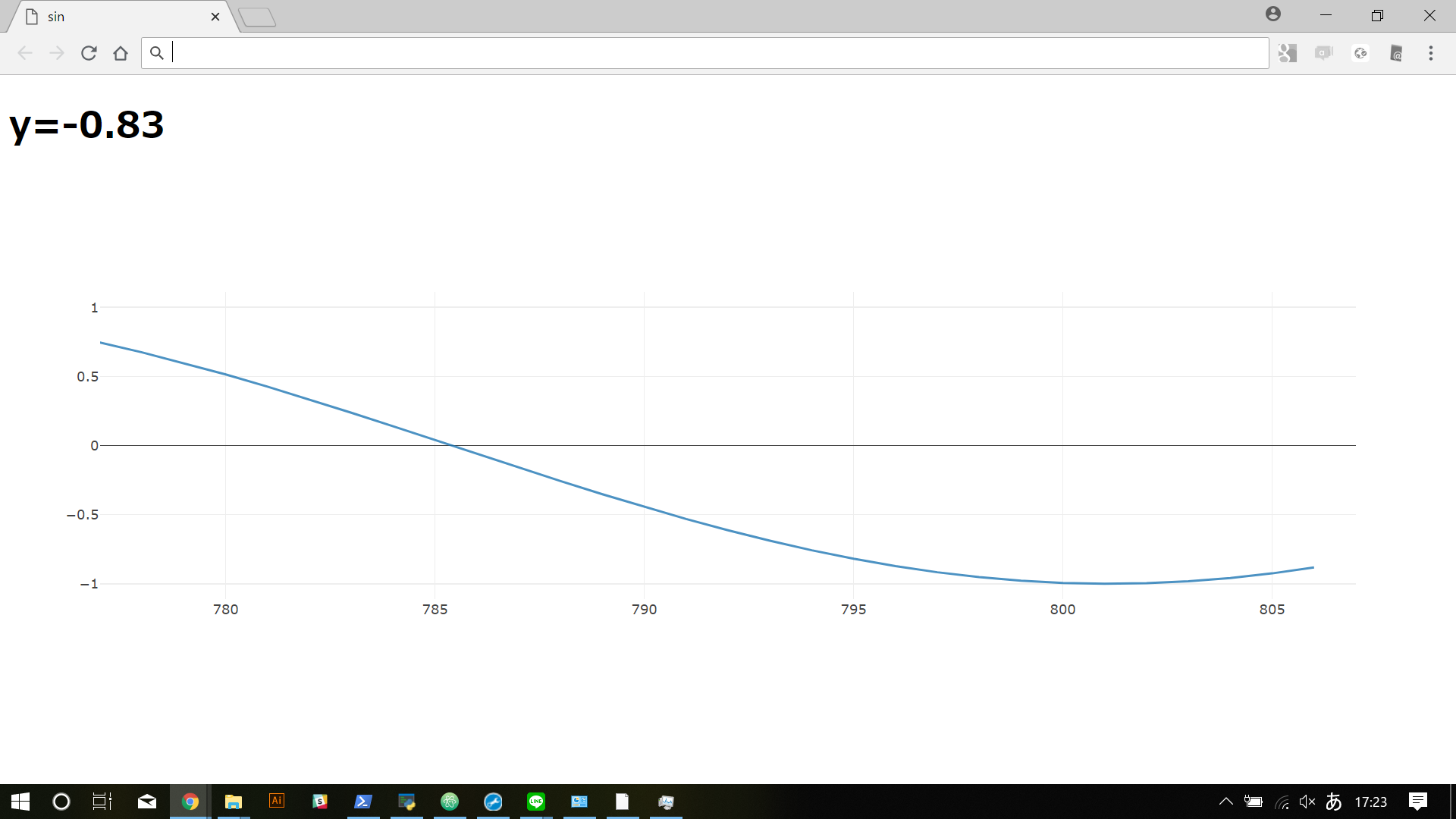 js, plotlyを使用してsin波をリアルタイムプロット&値の提示 #JavaScript - Qiita