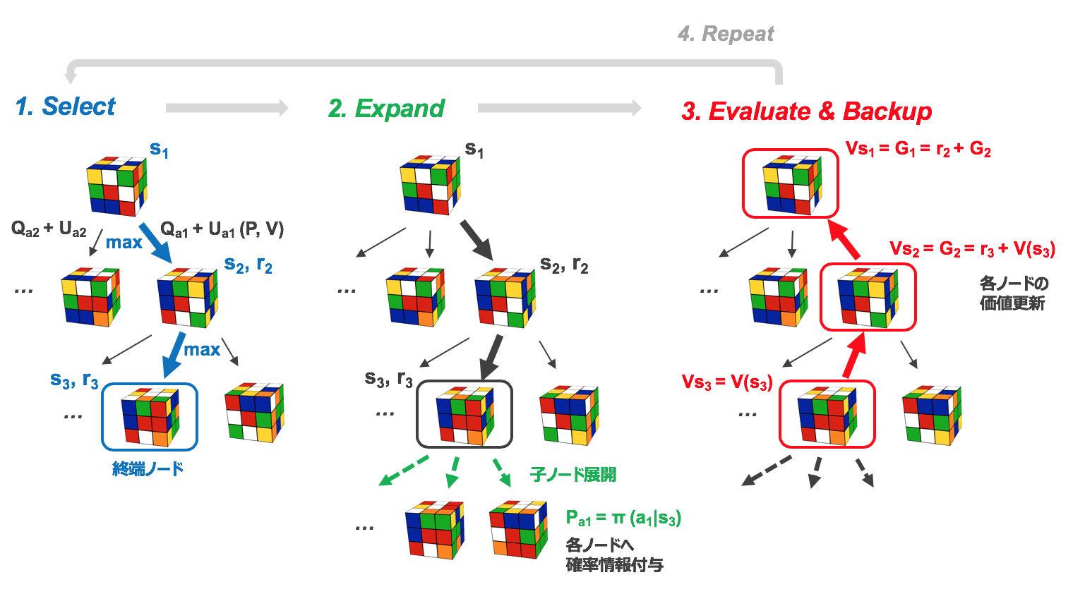 ルービックキューブを深層強化学習で解いてみる #Python - Qiita