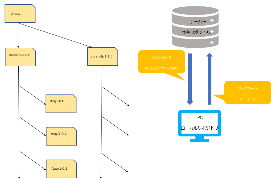 TortoiseSVNの使い方 #TortoiseSVN - Qiita