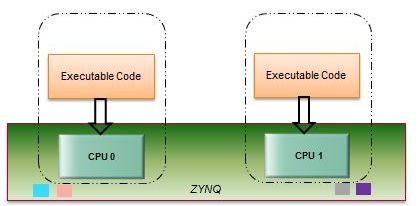 OpenAMP on ZYBO (Zynq) 1回目: とりあえずサンプルを動かす #FPGA - Qiita