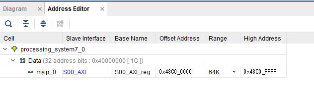 ZYBO (Zynq) 初心者ガイド (16) Linuxから自作IPをUIOで制御する #zynq - Qiita
