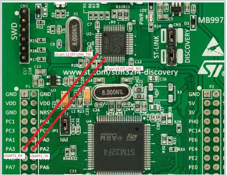 STM32F4 Discovery BoardとCube MXの環境構築、Lチカからprintfポーティングまで #電子工作 - Qiita