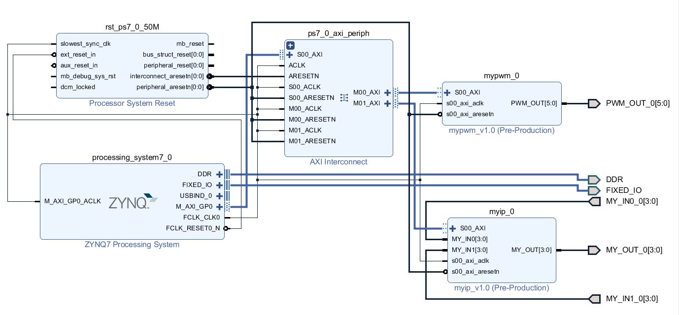 ZYBO (Zynq) 初心者ガイド (18)(完) IoT化してスマホからLチカ #Linux - Qiita