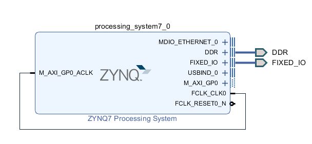 ZYBO (Zynq) 初心者ガイド (8) Linux起動する #FPGA - Qiita