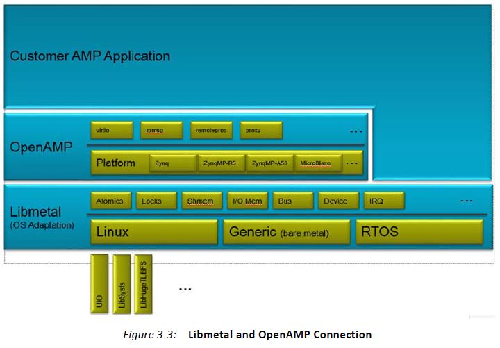 OpenAMP on ZYBO (Zynq) 1回目: とりあえずサンプルを動かす #FPGA - Qiita